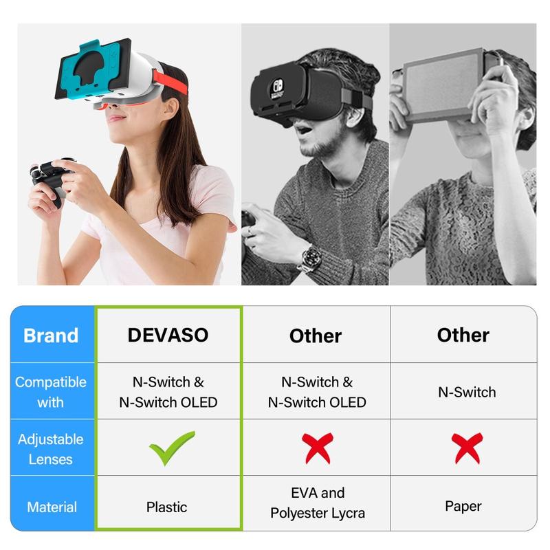 DEVASO VR Headset for Nintendo Switch Game Console Heat Dissipation ...