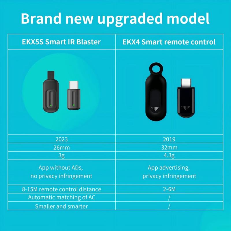 EKX5S-T Mini Smartphone IR Remote Controller Adapter - Lightning - Black