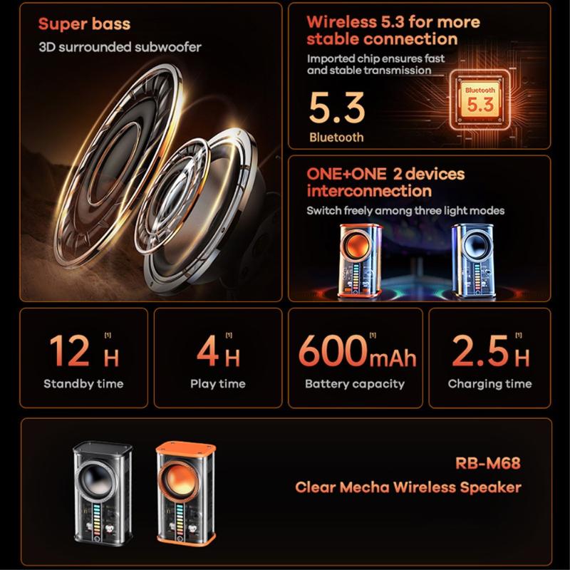 REMAX RB-M68 Clear Mecha Wireless Speaker Portable Mini 3D Subwoofer ...